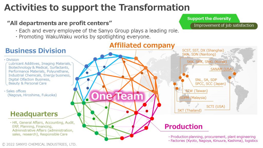 CORPORATE STRATEGY FOR VISION 2030 | Sanyo Chemical