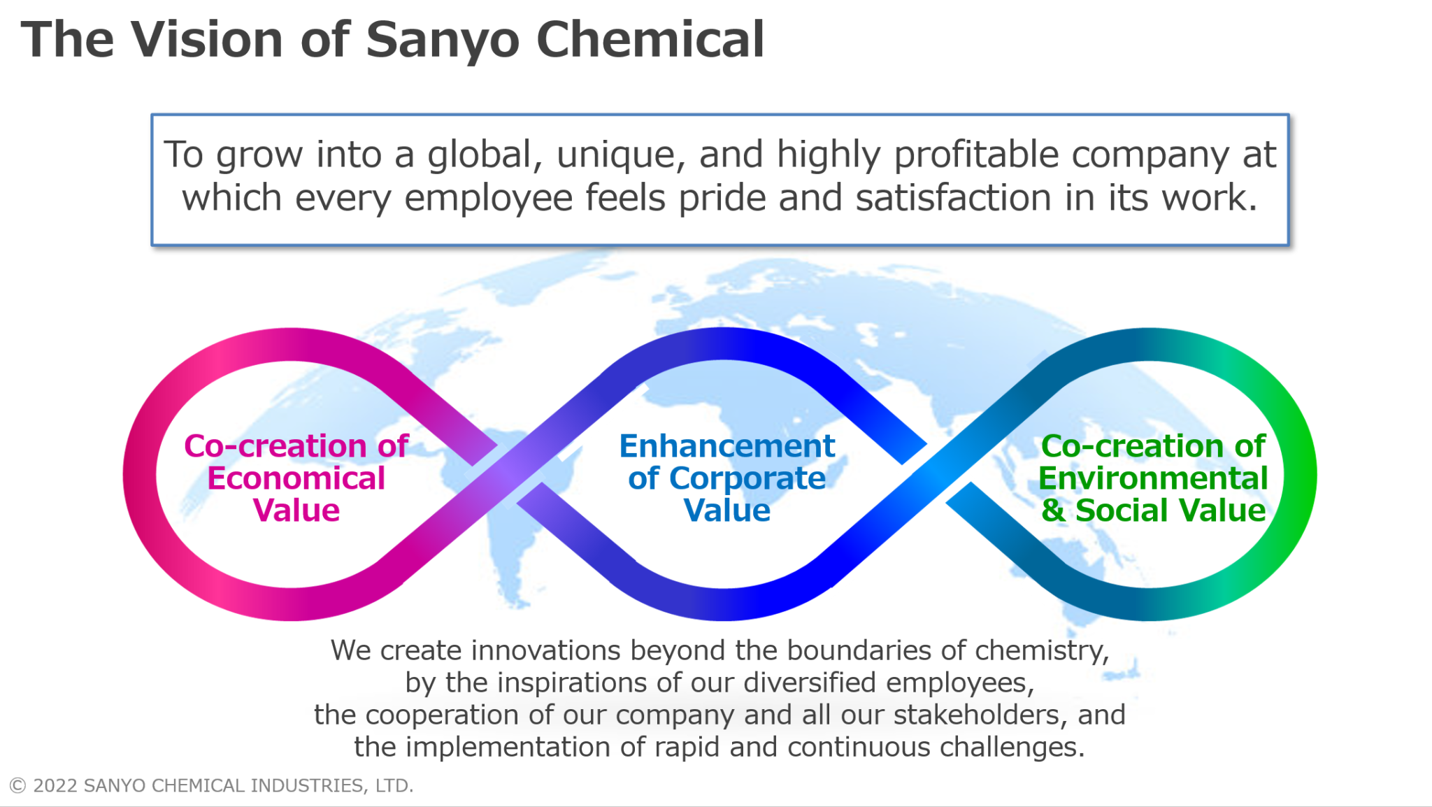 MANAGEMENT POLICY FOR VISION 2030 | Sanyo Chemical